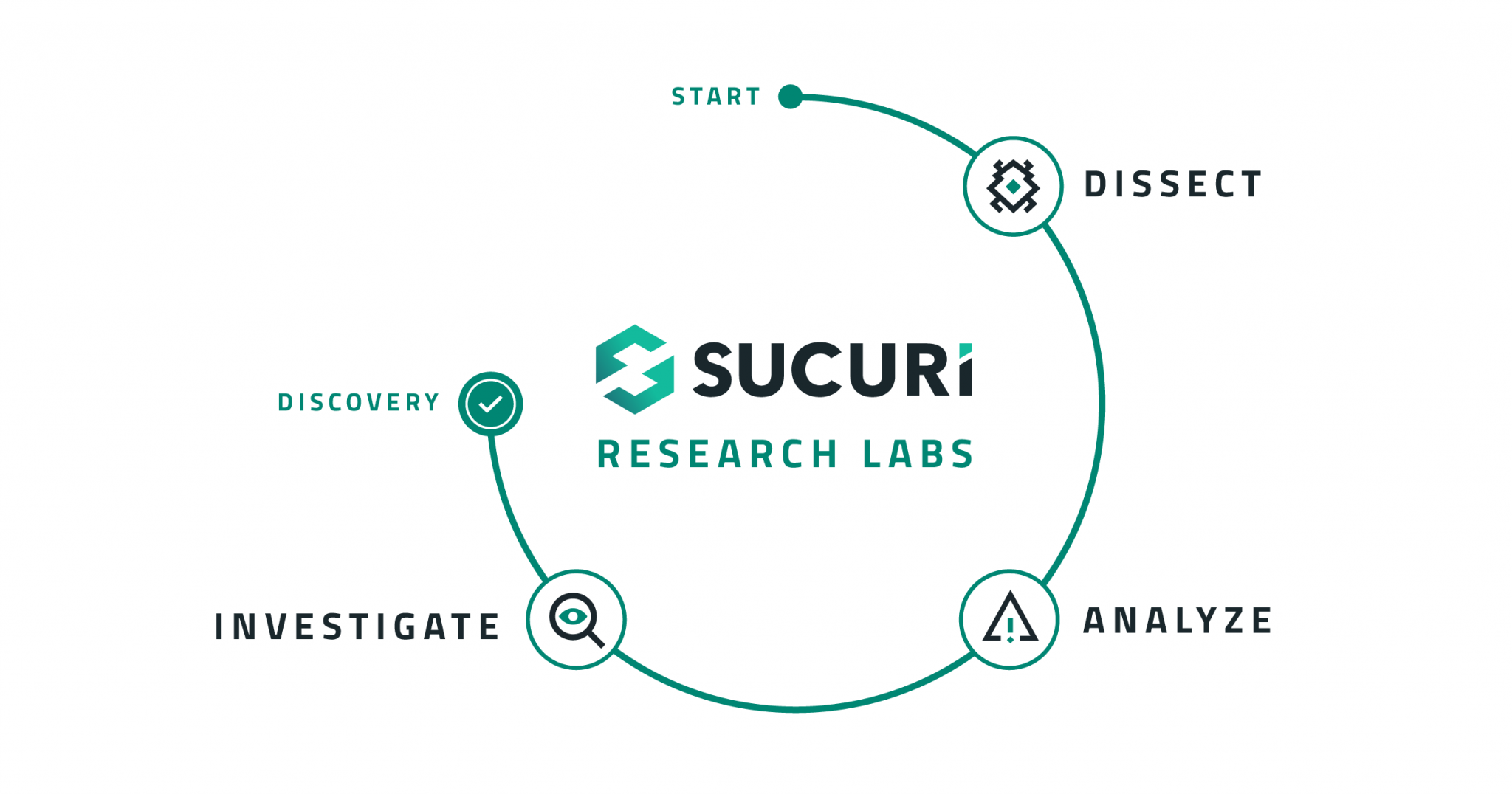About Sucuri Labs - Sucuri Labs About Sucuri Labs - Sucuri Labs